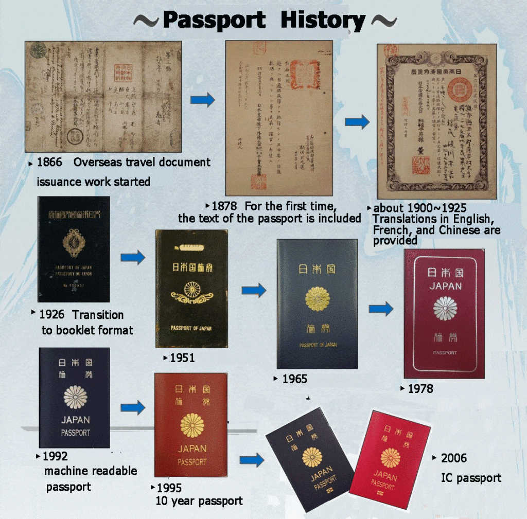 Japan’s Passport is the Strongest in the World in in the 2023