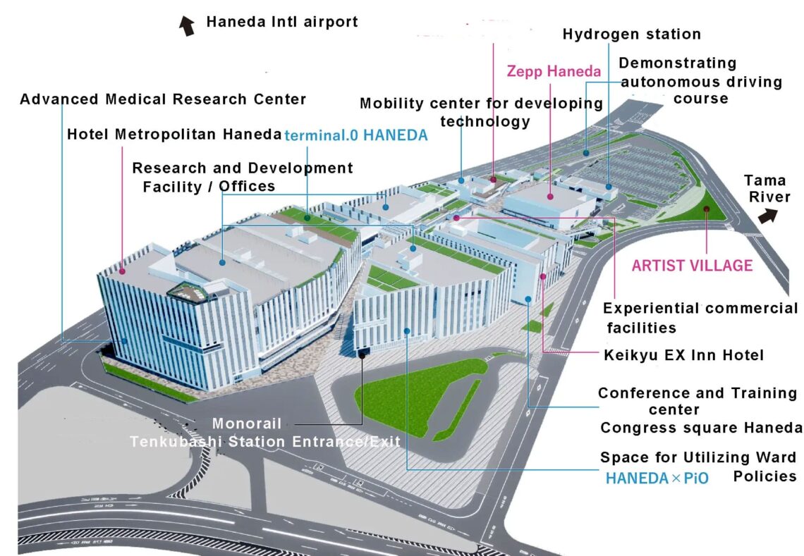 Innovating Tomorrow: The Rise of HICity at Haneda" Where Dreams Take ...