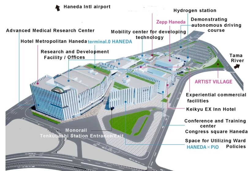 Innovating Tomorrow: The Rise of HICity at Haneda" Where Dreams Take Flight Beyond the Runway ...
